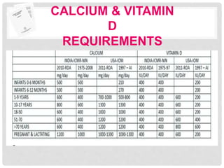 Recommended daily allowances anu | PPTX