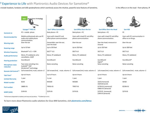 Recommended headsets from Plantronics | PPT