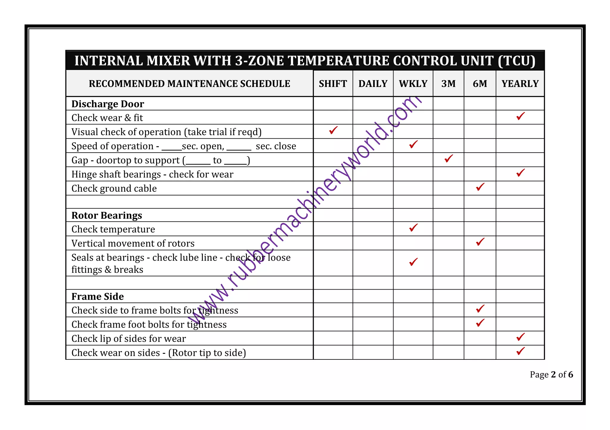 Recommended Maintenance Schedule for Internal Rubber Mixer | PDF