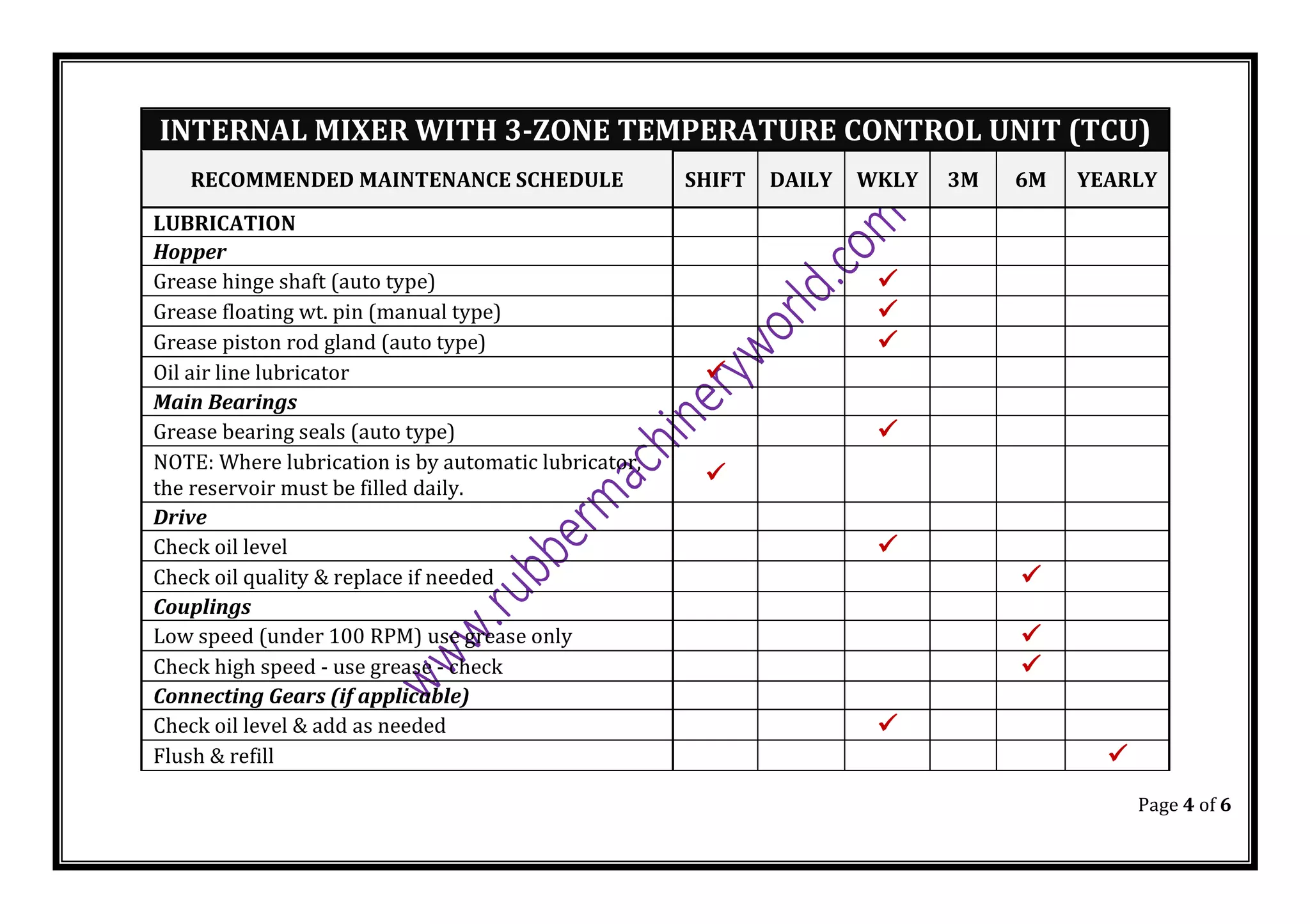 Recommended Maintenance Schedule for Internal Rubber Mixer | PDF