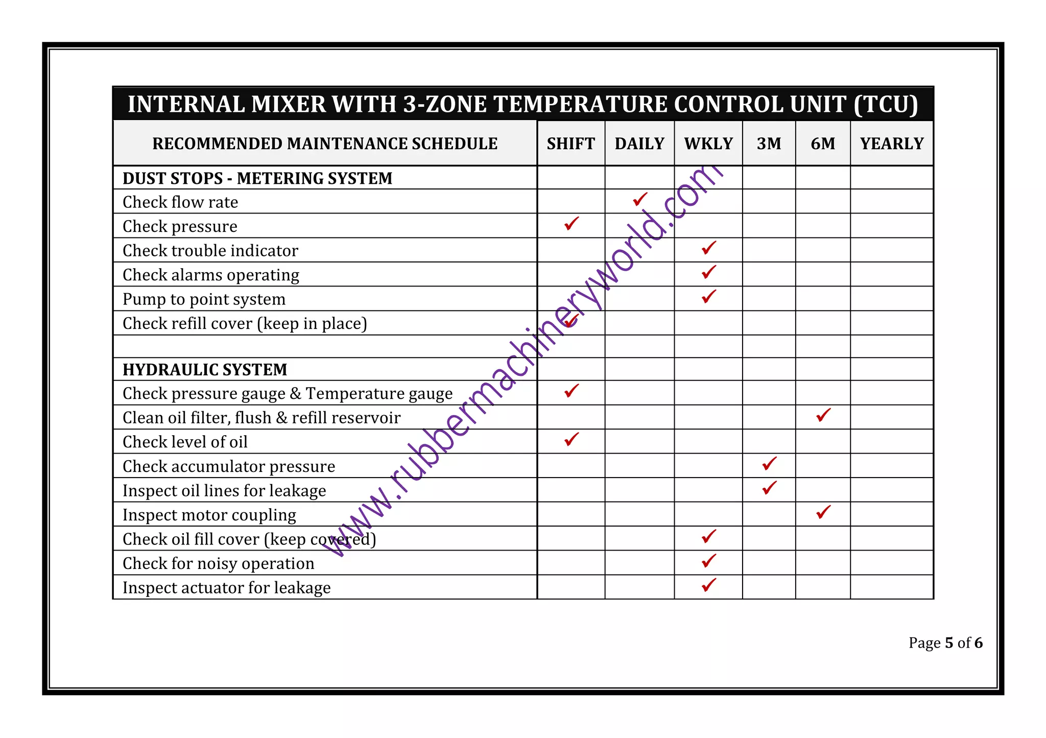 Recommended Maintenance Schedule for Internal Rubber Mixer | PDF