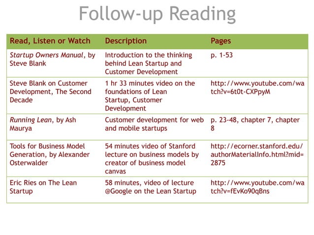 Recommended reading list for lean market entry | PPSX | Startups | Business
