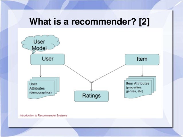 Recommender.system.presentation.pjug.05.20.2014