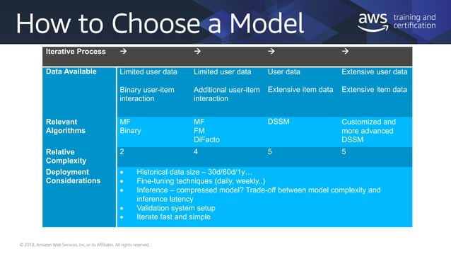 Building Content Recommendation Systems using MXNet Gluon | PPT Building Content Recommendation Systems using MXNet Gluon | PPT