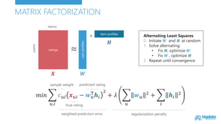 Recommender systems in practice | PPT