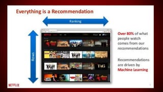 Movie Recommender system | PPT