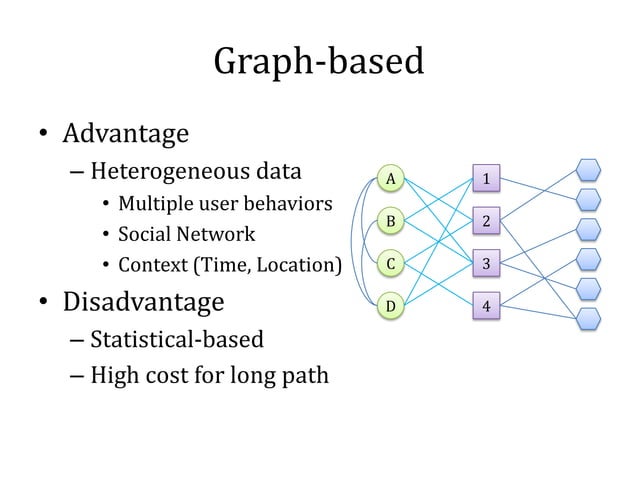 Recommender system algorithm and architecture