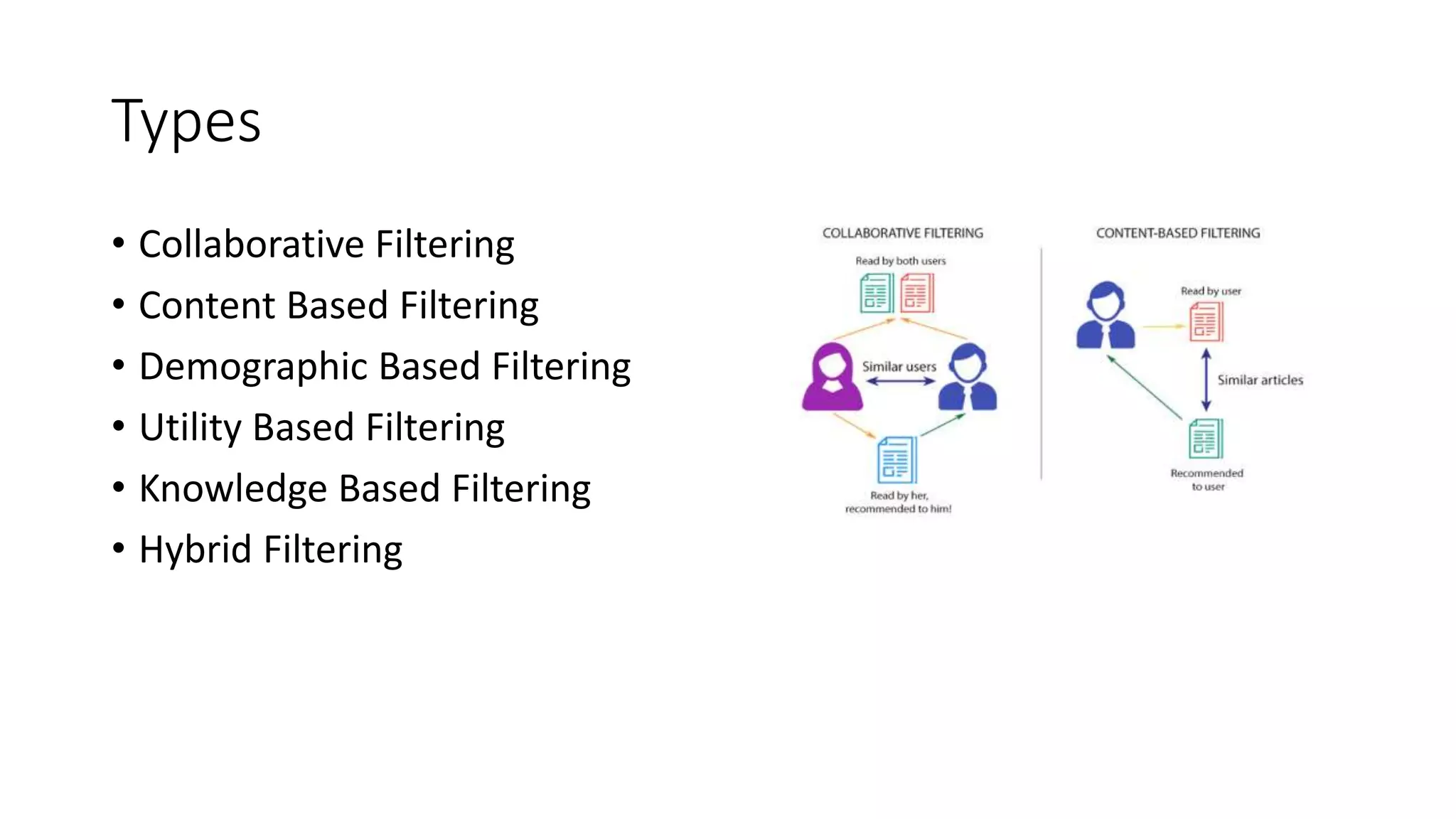Recommender System Using AZURE ML | PPTX