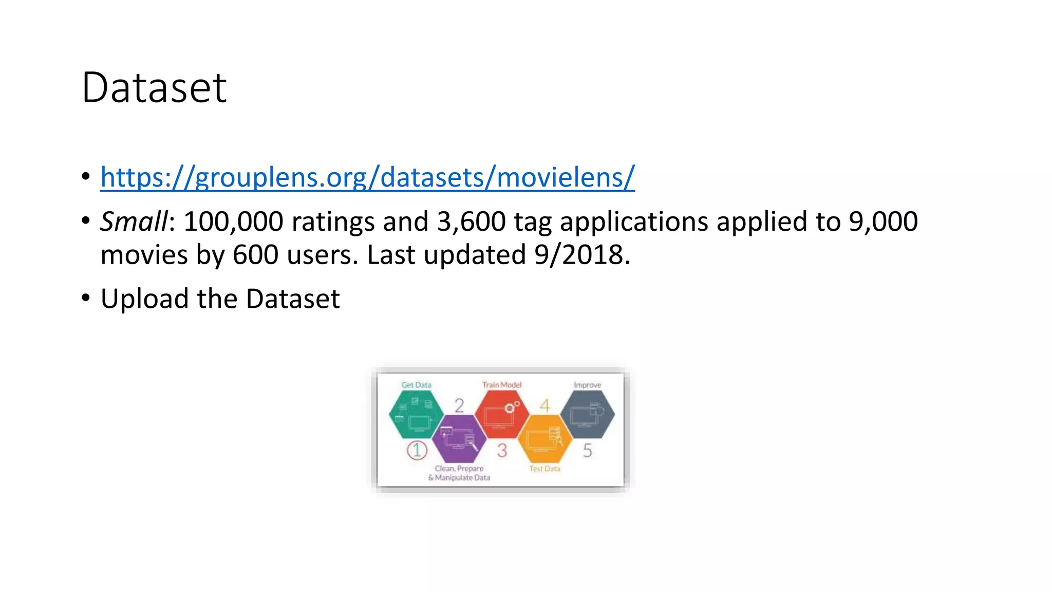 Recommender System Using AZURE ML | PPTX | Technology & Computing
