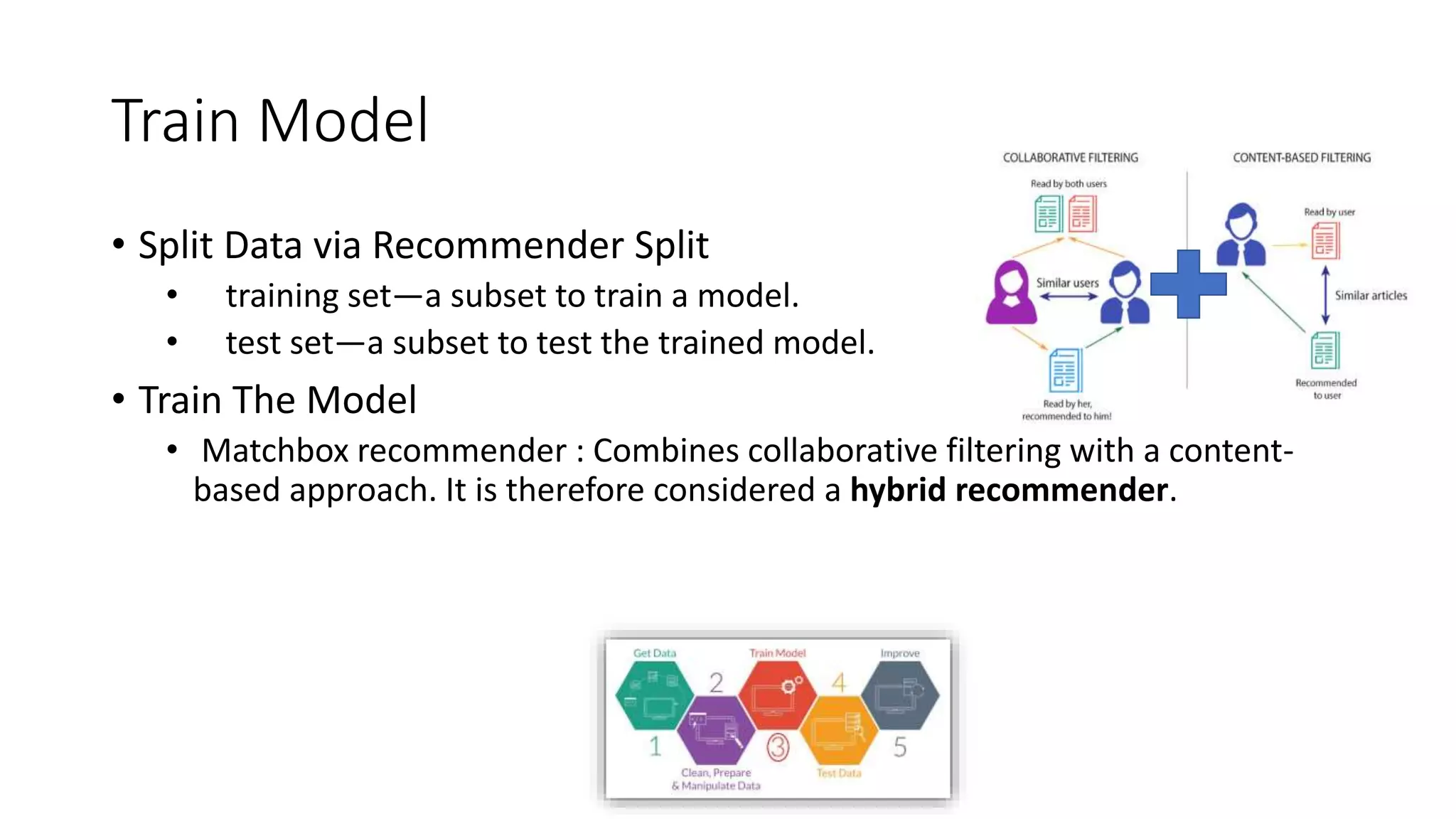 Recommender System Using AZURE ML | PPTX | Technology & Computing