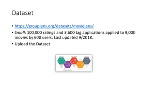 Recommender System Using AZURE ML | PPTX | Technology & Computing