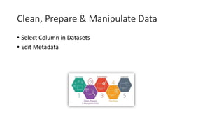 Recommender System Using AZURE ML | PPTX | Technology & Computing