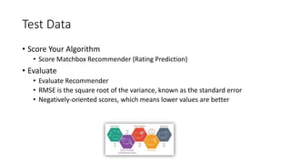 Recommender System Using AZURE ML | PPTX | Technology & Computing