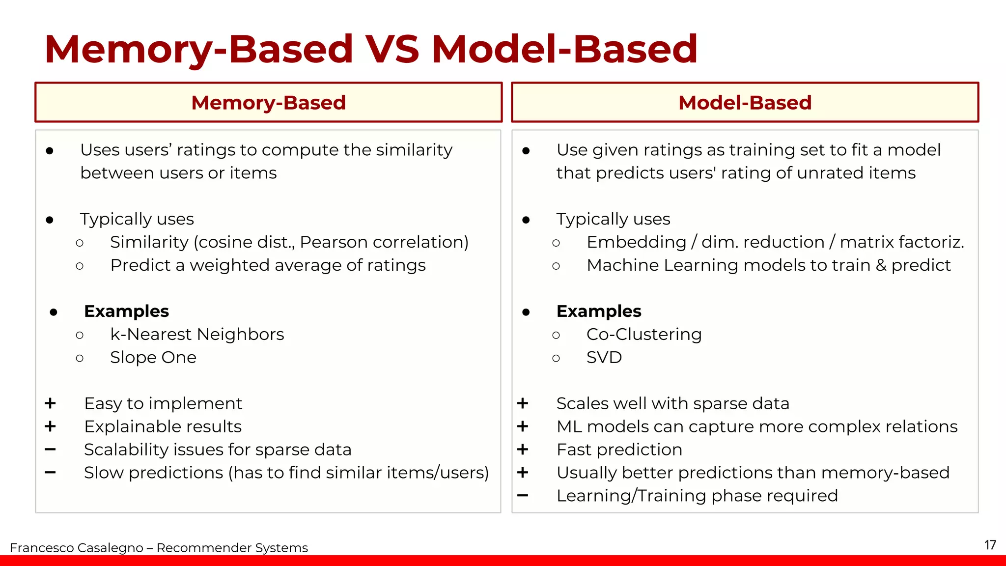 Recommender Systems | PDF