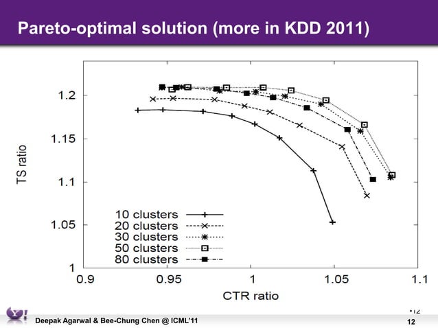 Recommender Systems Tutorial (Part 4) -- Challenges | PPT | Computer Software and Applications ...