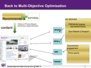 Recommender Systems Tutorial (Part 4) -- Challenges | PPT | Computer Software and Applications ...