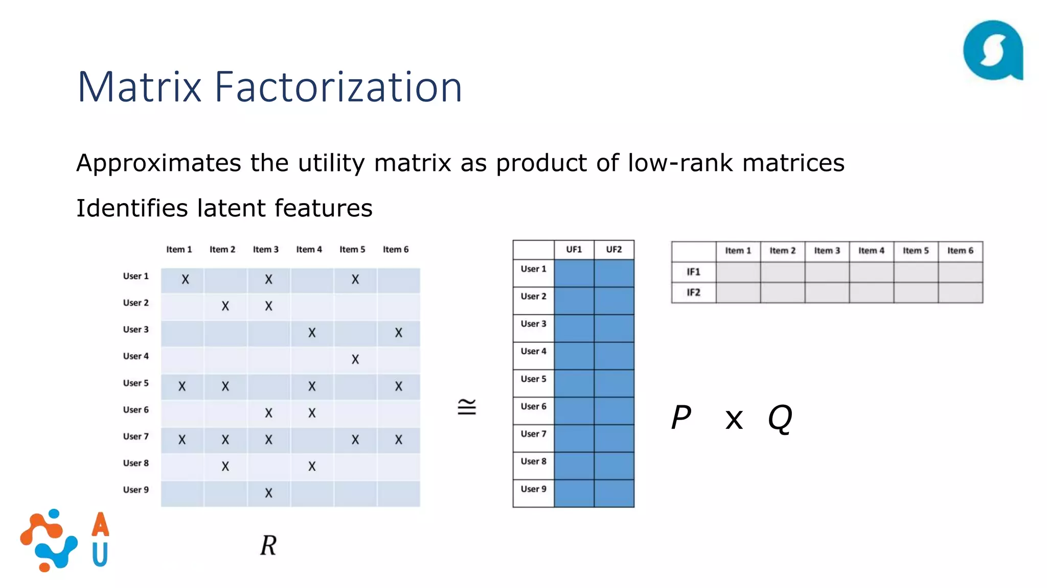 Recommender systems for E-commerce | PPTX