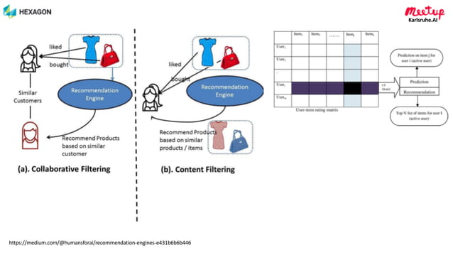 Recommender systems | PPT
