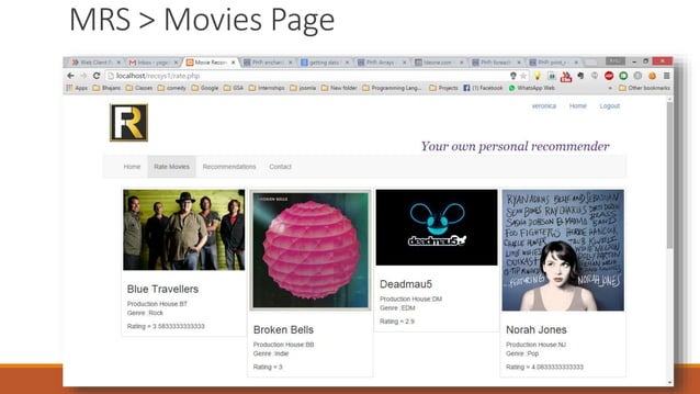 Recommender Systems Using Collaborative Filtering Pptx Web Development Internet