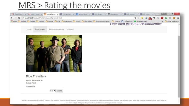 Recommender Systems Using Collaborative Filtering Pptx Web Development Internet