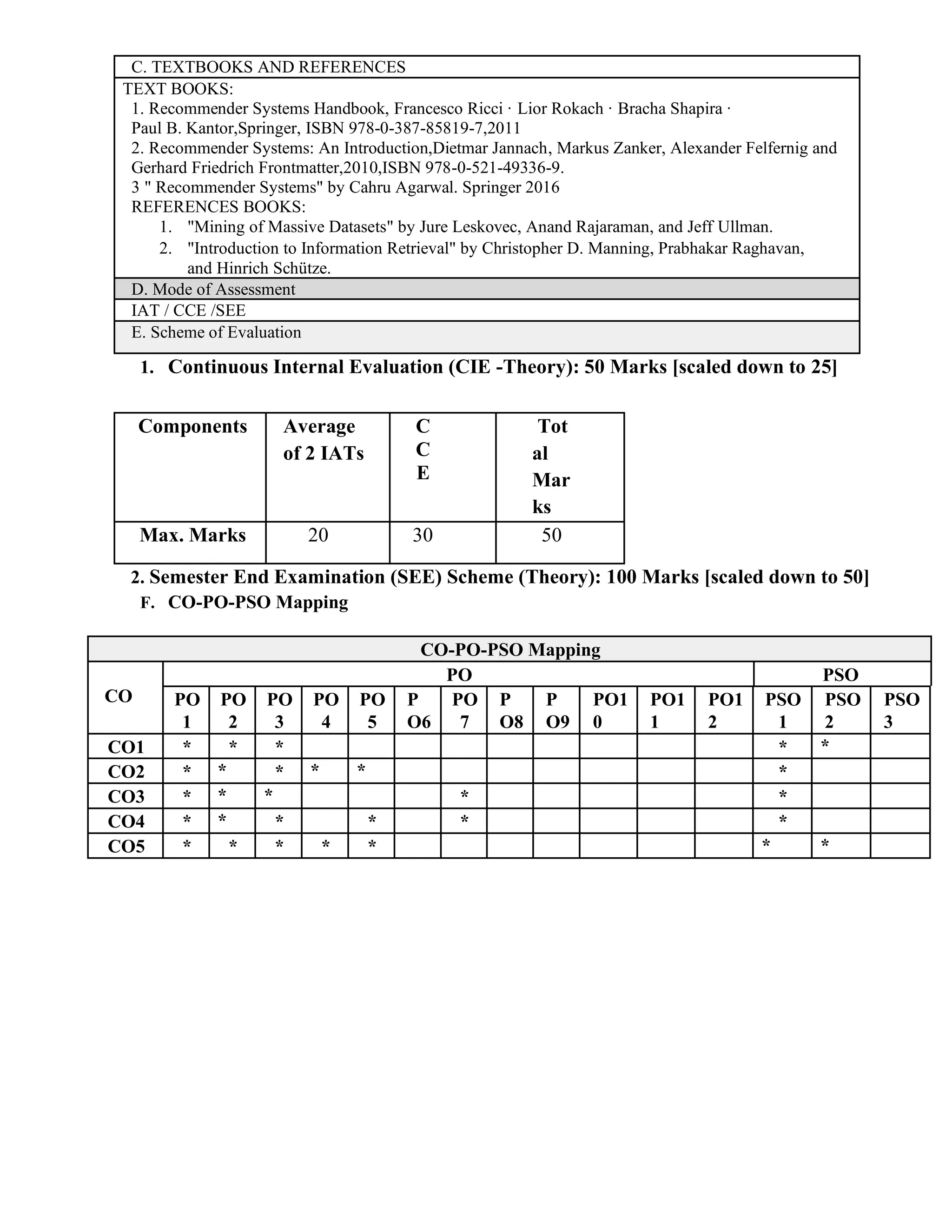Recommender System Syllabus pdf documntation | PDF