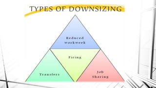 Downsizing in an Organization | PPT