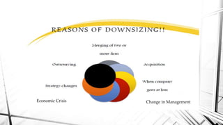 Downsizing in an Organization | PPT