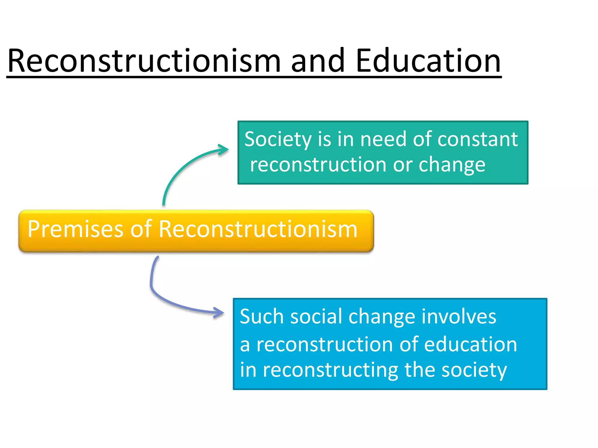 Reconstructionism | PPTX