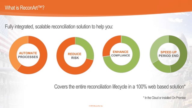 ReconArt Total Reconciliation Lifecycle - Introduction & Overview | PPT