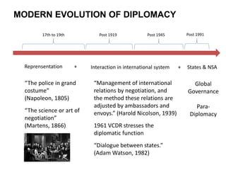 Reconceiving Diplomacy: How Dubai Reaches out into the World | PPTX