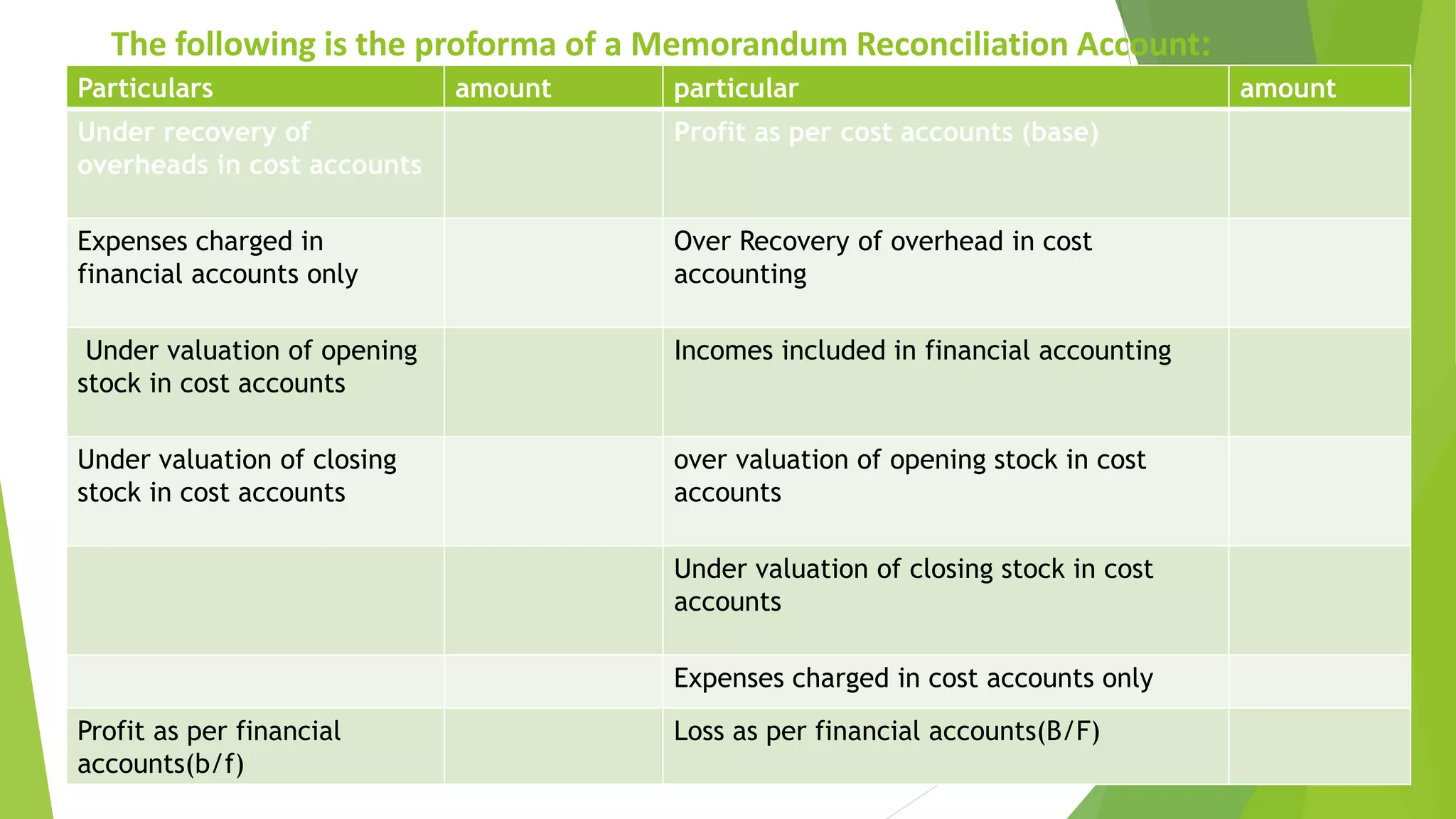 Reconciliation of cost and financial accounts | PPTX