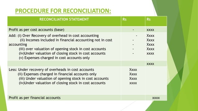Reconciliation of cost and financial accounts | PPTX | Stocks and Bonds | Personal Investing