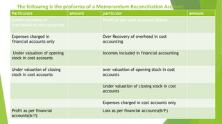 Reconciliation of cost and financial accounts | PPTX