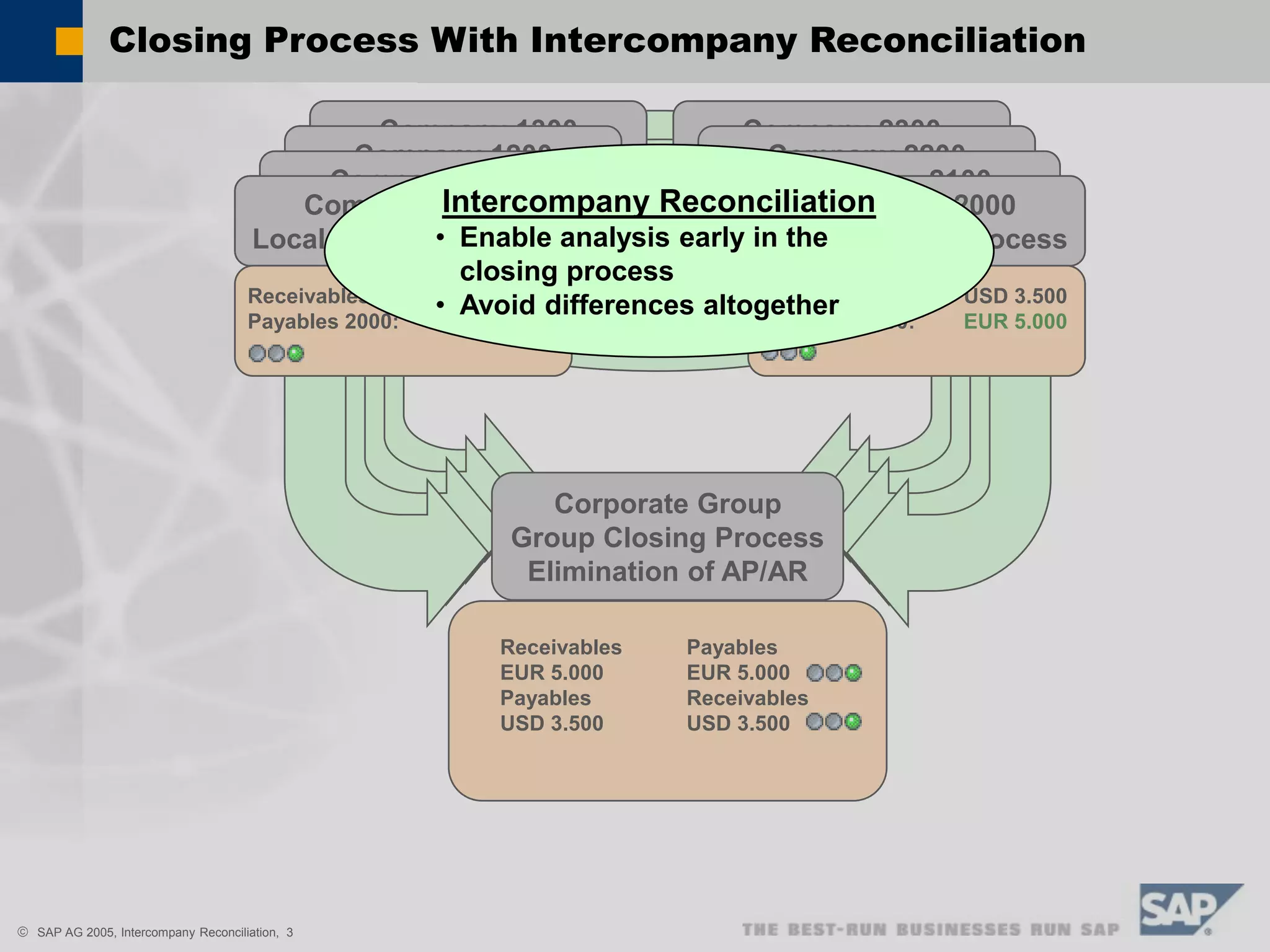 Reconciliation_ERP_2004.ppt