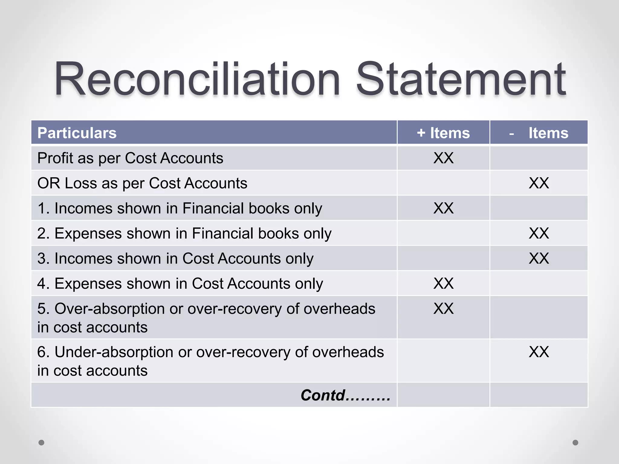 Reconciliation of cost and financial accounts | PPTX