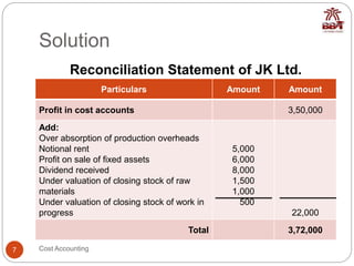 Reconciliation of Cost & Financial Accounts | PPTX