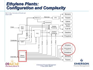 Reconciling Mass And Energy Balances In An Ethylene Complex | PPT