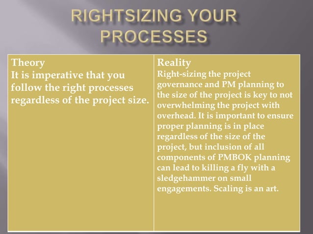 Project Management Theory and Practice | PPTX | Construction Industry ...