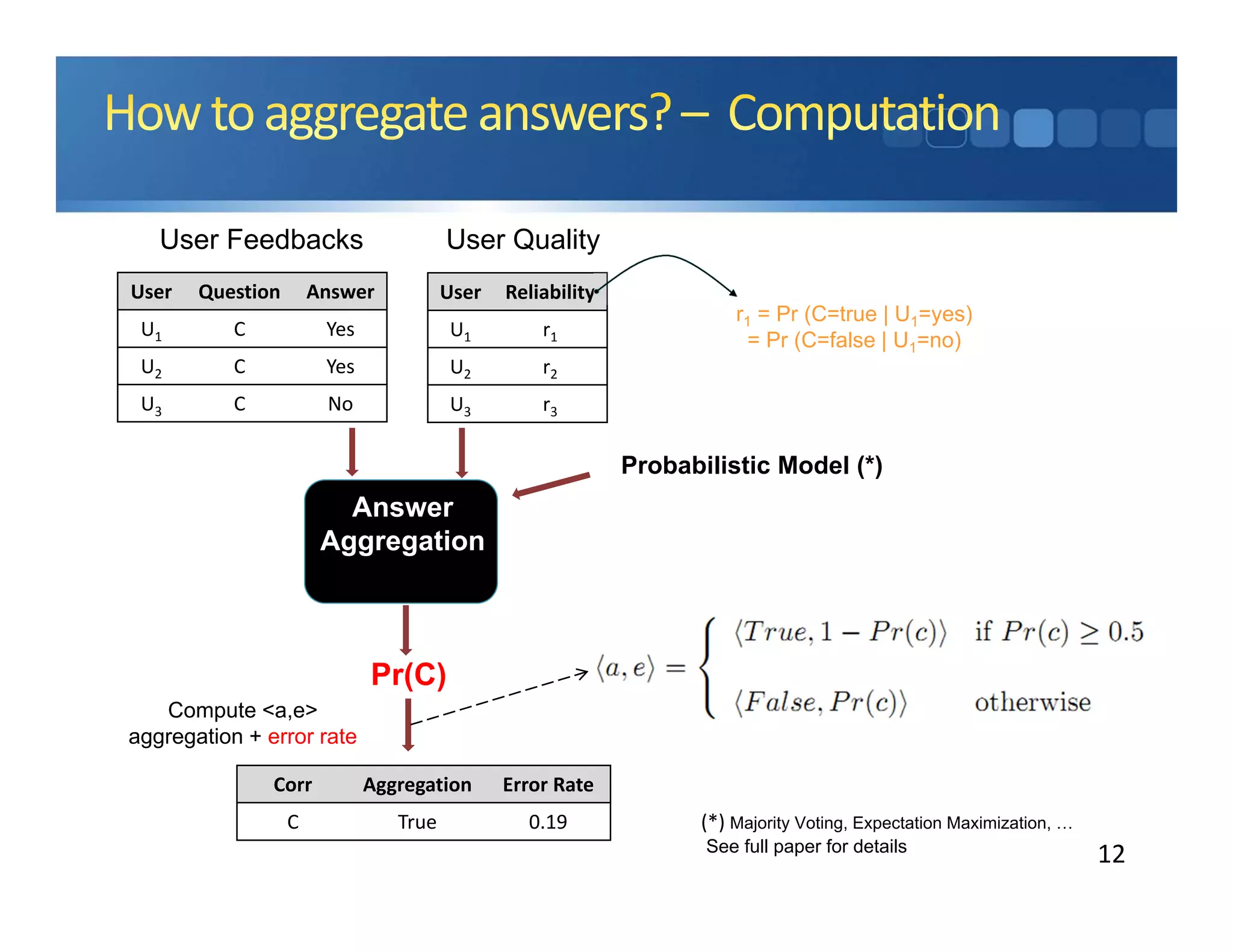 On Leveraging Crowdsourcing Techniques for Schema Matching Networks | PDF | Databases | Computer ...