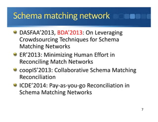 On Leveraging Crowdsourcing Techniques for Schema Matching Networks | PDF | Databases | Computer ...