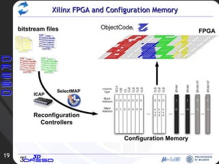 3rd 3DDRESD: RC historical contextualization | PPT | Computing | Technology & Computing