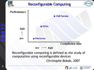 RCW@DEI - Reconf Comp | PPT | Computing | Technology & Computing