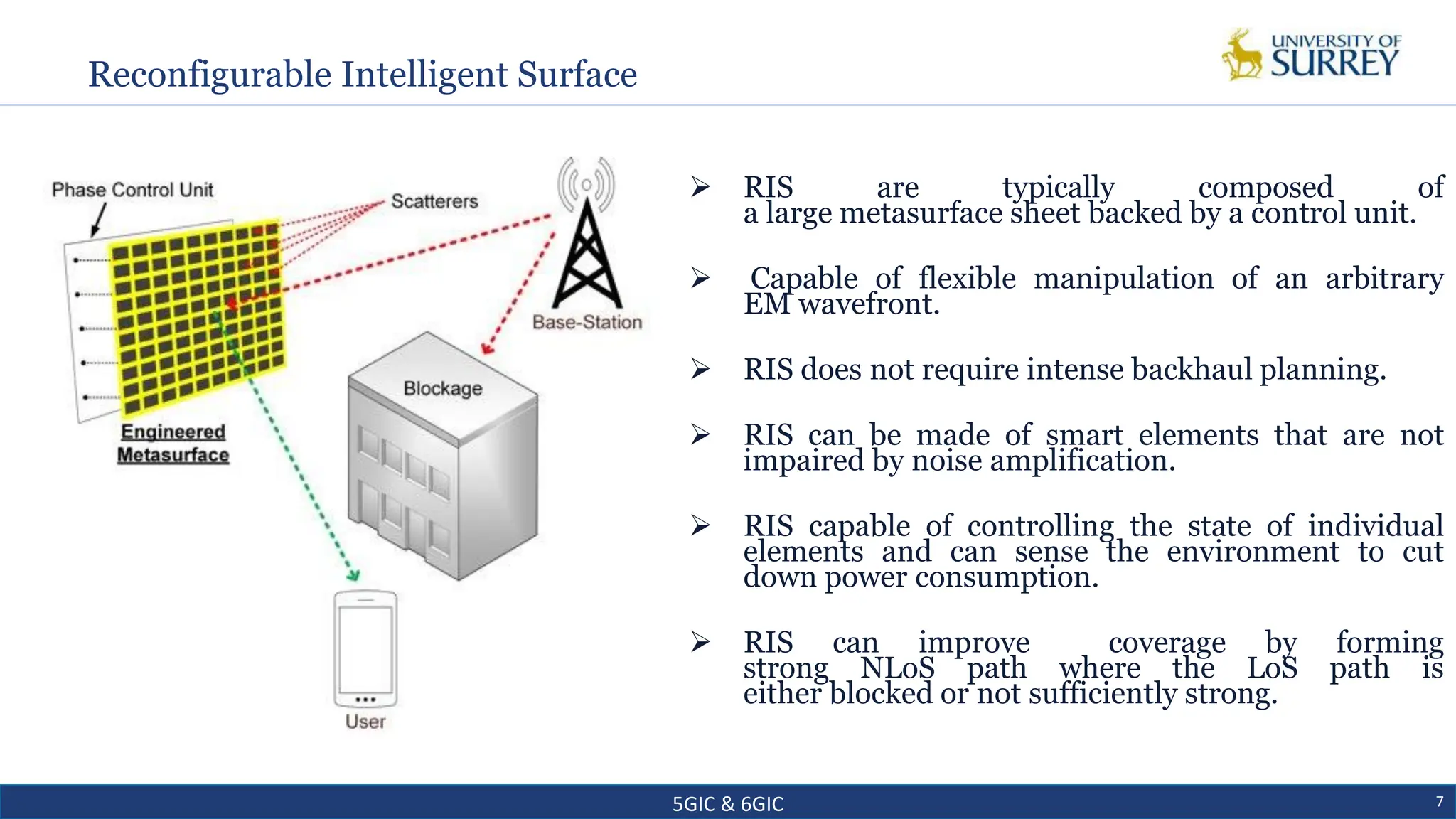 Reconfigurable-intelligent-surfaces_PPT.pdf Reconfigurable-intelligent-surfaces_PPT.pdf