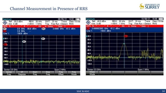 Reconfigurable-intelligent-surfaces_PPT.pdf | Computer Networking ...