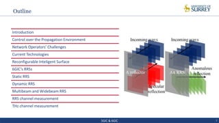 Reconfigurable-intelligent-surfaces_PPT.pdf