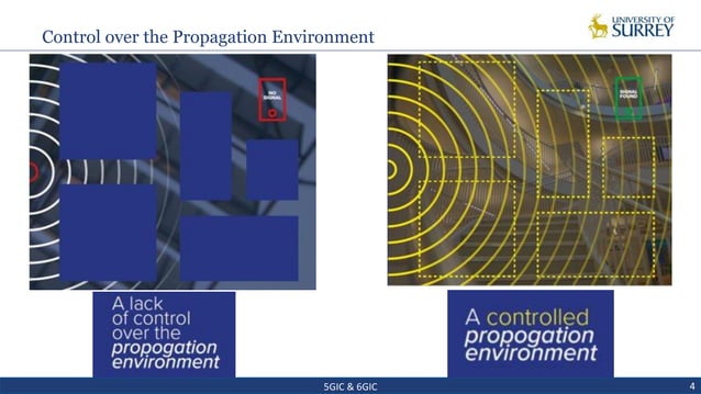 Reconfigurable Intelligent Surfaces Ppt Pdf Computer Networking Computing