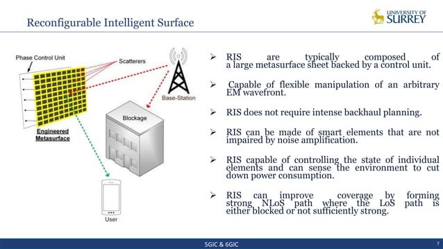 Reconfigurable-intelligent-surfaces_PPT.pdf | Computer Networking ...
