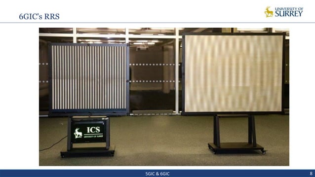 Reconfigurable Intelligent Surfaces Ppt Pdf Computer Networking