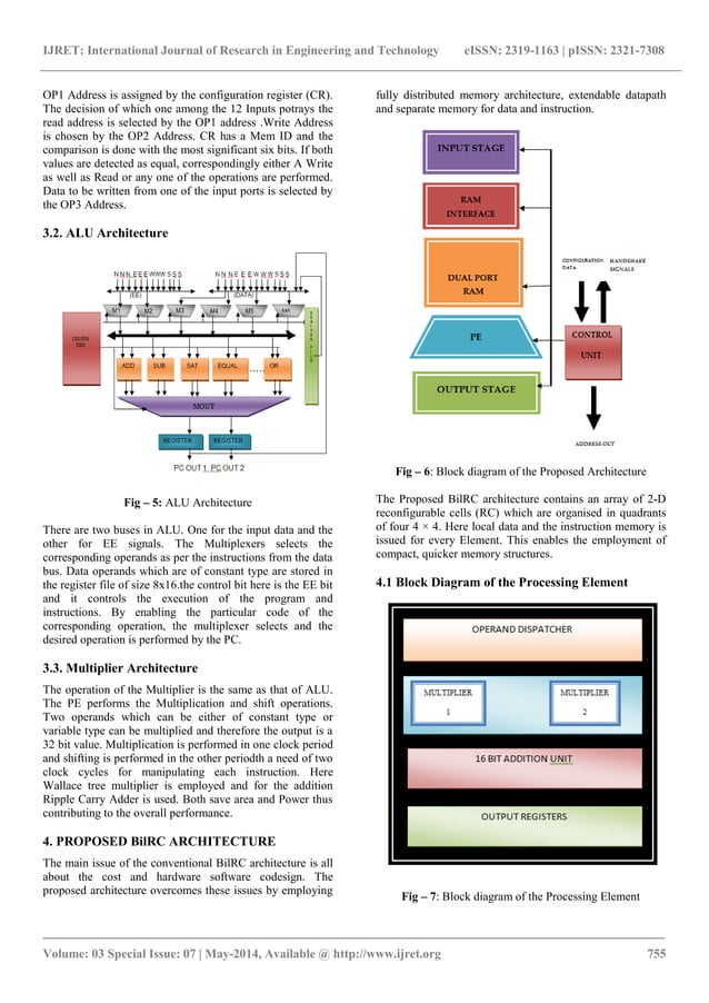 Reconfigurable And Versatile Bil Rc Architecture Design With An Area And Power Efficient