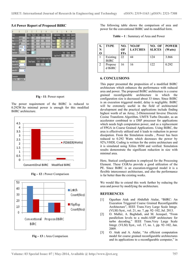 Reconfigurable And Versatile Bil Rc Architecture Design With An Area And Power Efficient